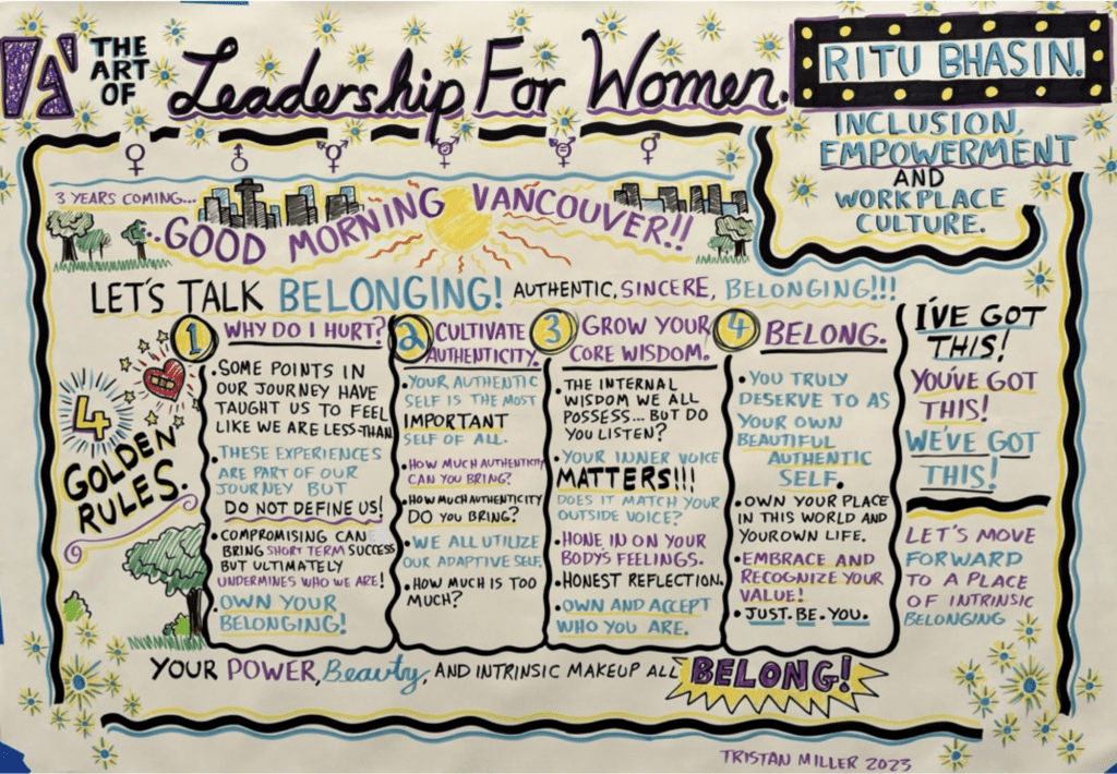 The Art of Leadership Women: Helping Women Advance and Flourish in ...